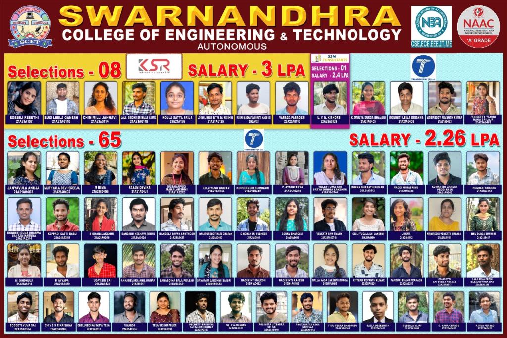 Swarnandhra College of Engineering and Technology(autonomous) | SCET ...